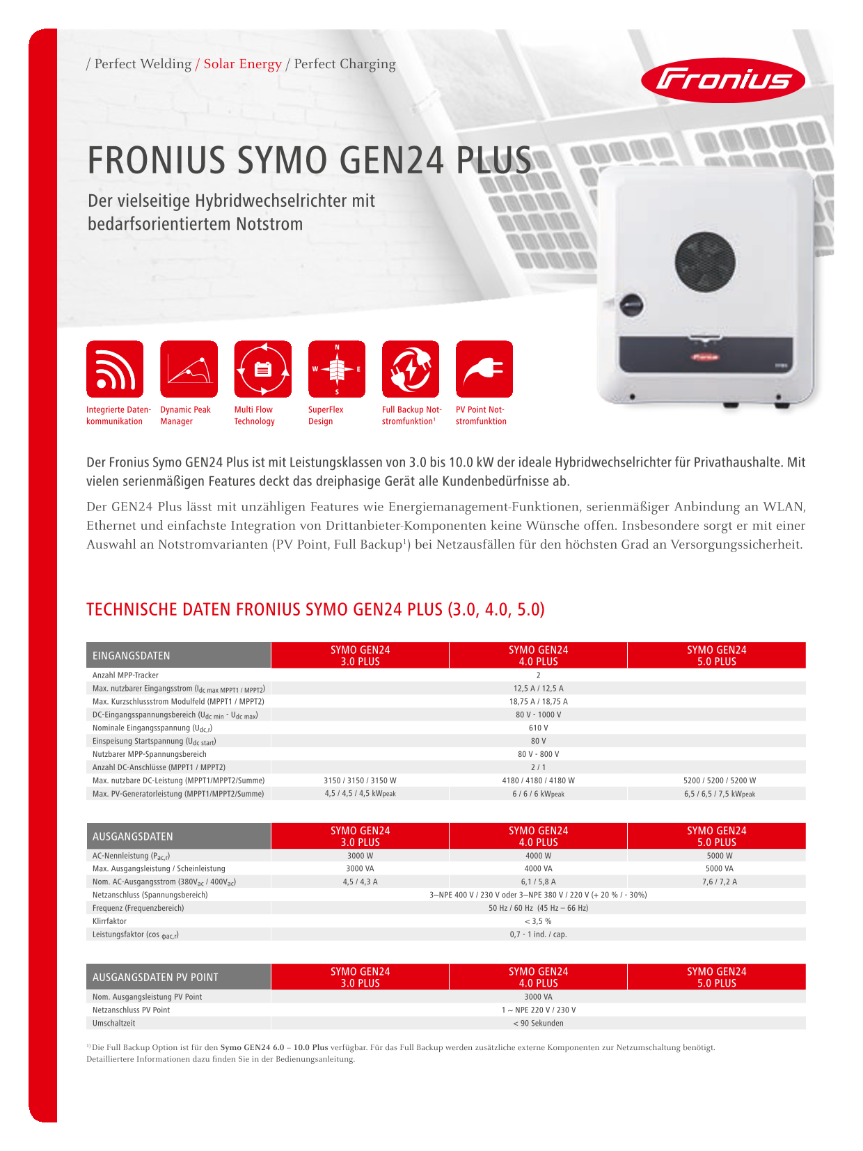multiwatt - Energiespeicherlösungen aus einer Hand - Fronius Symo Gen24 5.0. Plus ...
